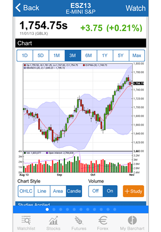 Barchart Stocks, Futures and Forex Mobile App - Features