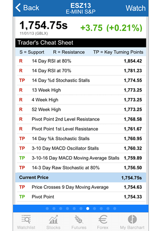 Barchart Stocks, Futures and Forex Mobile App - Features