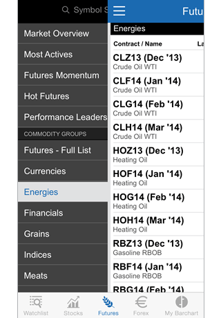 Barchart Stocks, Futures and Forex Mobile App - Features