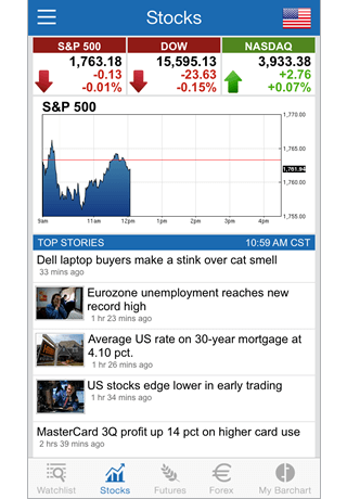Barchart Stocks, Futures and Forex Mobile App - Features
