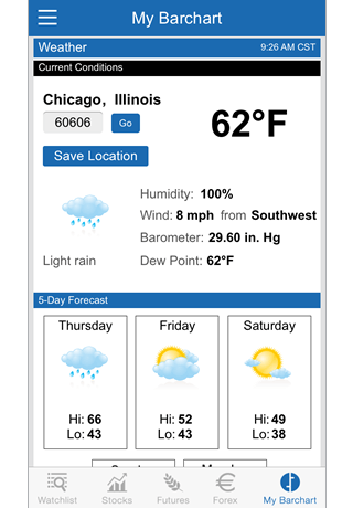 Barchart Stocks, Futures and Forex Mobile App - Features